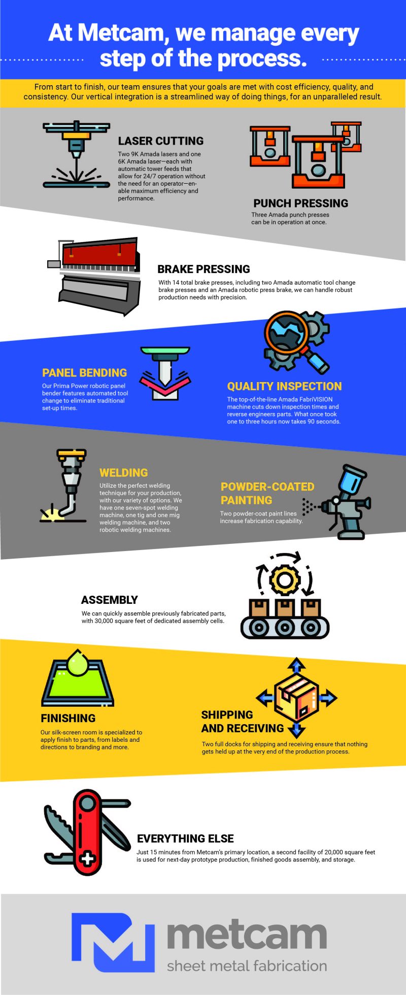 Vertical Integration - Precision Sheet Metal Fabrication, Finishing ...